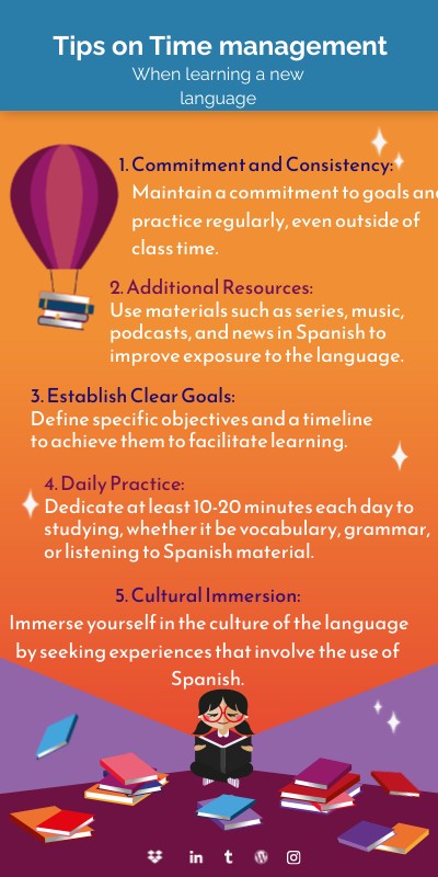 Infografía Time management