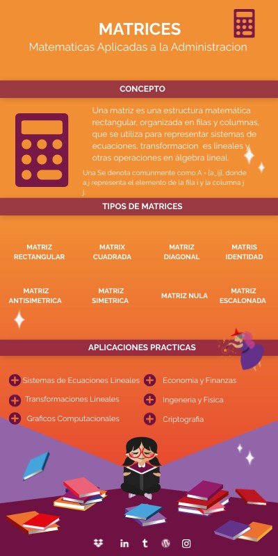 Infografía Matrices | Genially