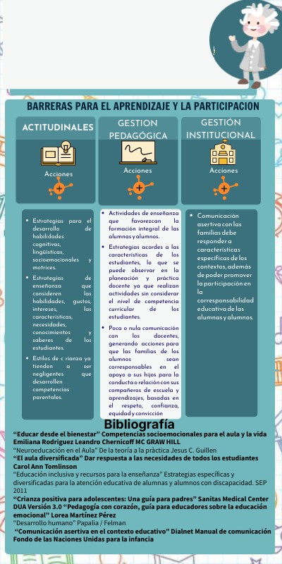 Infografia Einstein | Genially