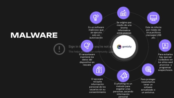Infografia de Malware | Genially