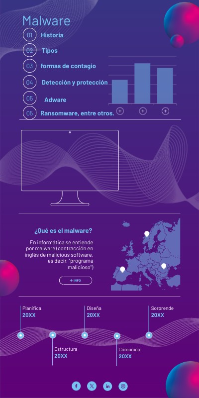 Infografia Malware