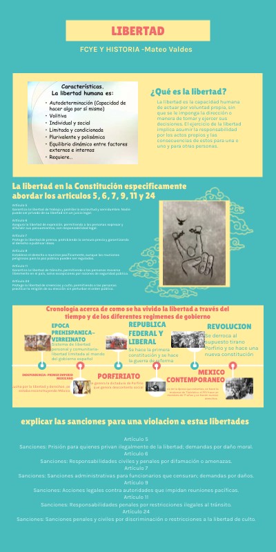 Infografía LIBERTAD | Genially