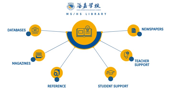 BIBA_LIBRARY_WEBSITE | Genially