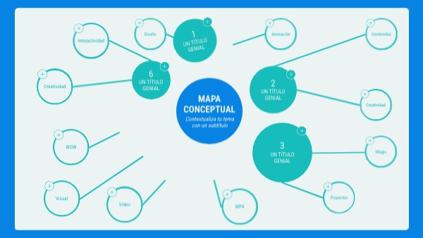 Mapa conceptual circular | Genially
