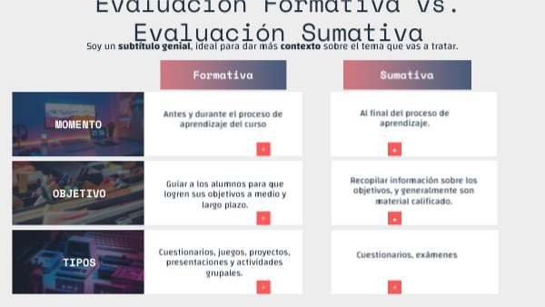 Cuadro comparativo evaluación formativa VS sumativa Karenth