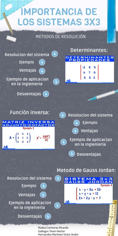 Math Infographic | Genially