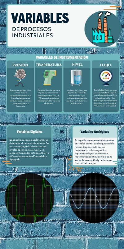 Actividad_Infografía_Variables | Genially