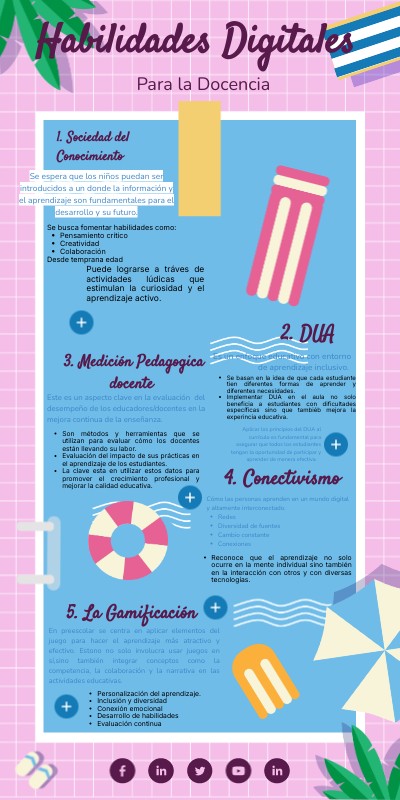 Lista Fresh | Genially