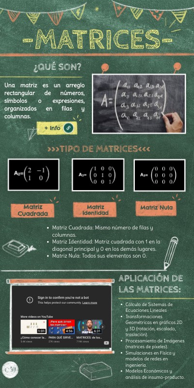 INFOGRAFIA MATRICES