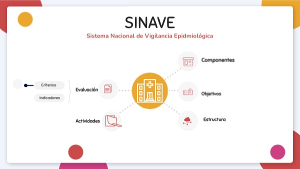 SINAVE