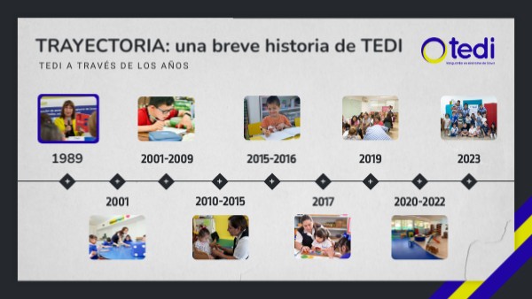 TEDI Línea del tiempo | Genially