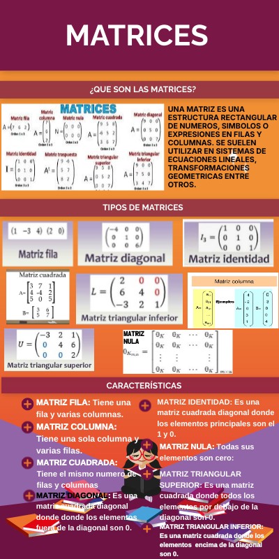 MATRICES | Genially