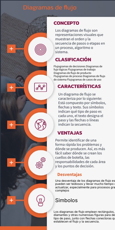 Diagramas de flujo | Genially
