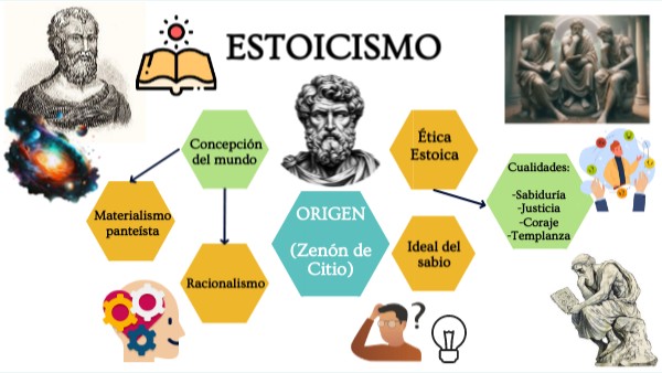 ESTOICISMO MAPA MENTAL | Genially