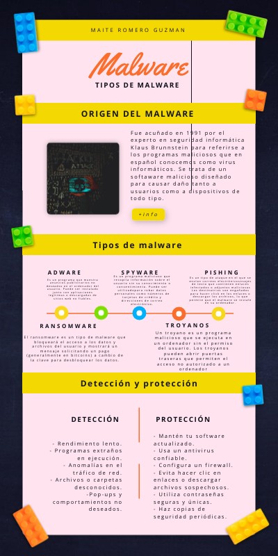 Infografía malware | Genially