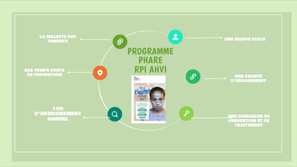 Programme pHARe RPI-2024-2025