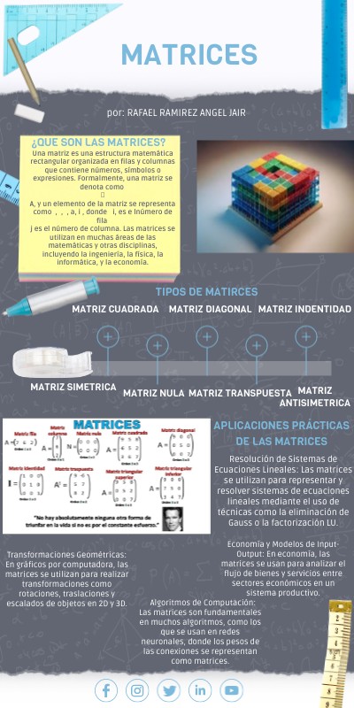 Infografía Matemáticas | Genially