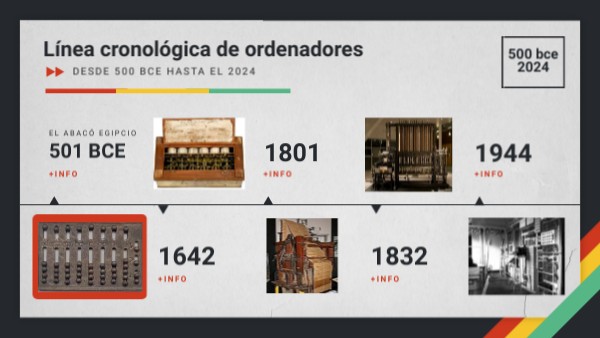Línea cronológica fotos