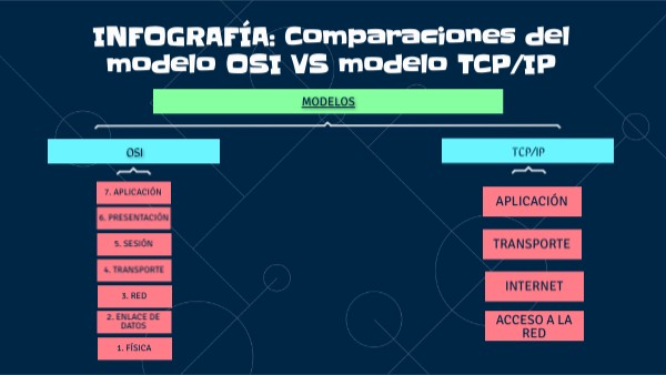 INFOGRAFÍA DE REDES LOCALES - ADAM 1º SMR.