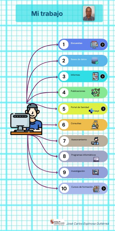 Espinosa-José Carlos-genially | Genially
