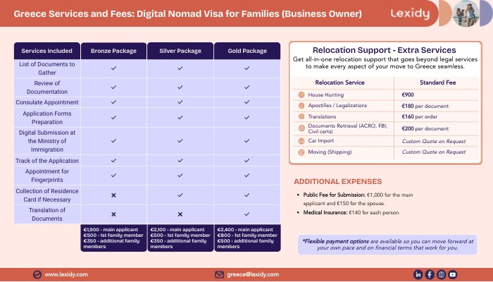 Digital Nomad Visa Business Owner & Family