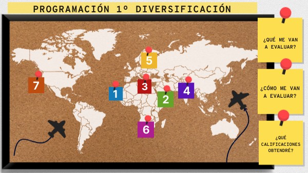 PROGRAMACIÓN DIVER_alumnado | Genially