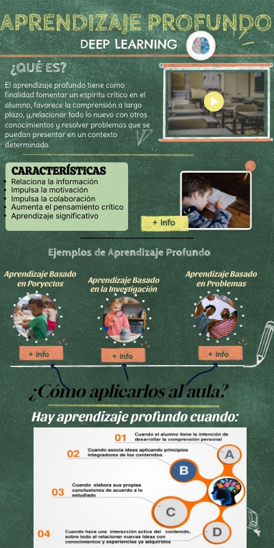 Infografia APRENDIZAJE PROFUNDO | Genially