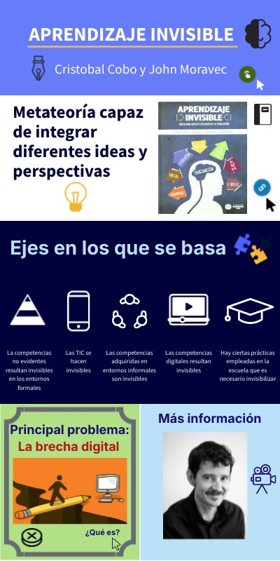 Infografía Alejandro Oliver | Genially