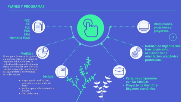 Planes y programas | Genially