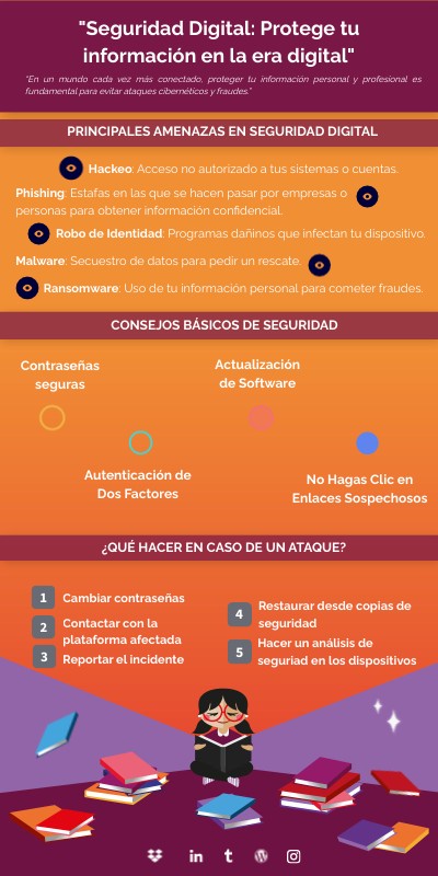 Infografía Seguridad Digital | Genially
