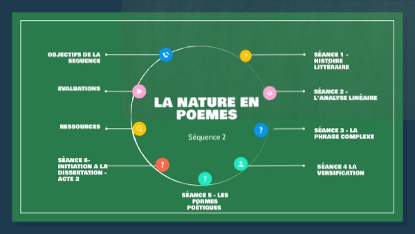 Poésie 2nde - La Nature en Poèmes
