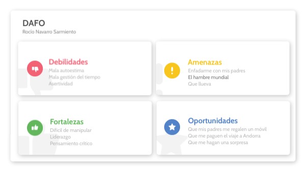 Dafo Rocío | Genially