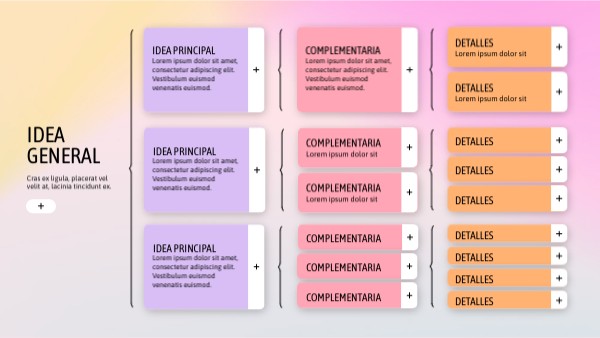 Cuadro sinóptico II | Genially