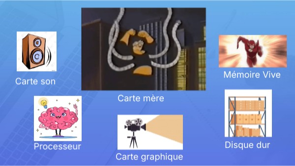 Composant ordinateur