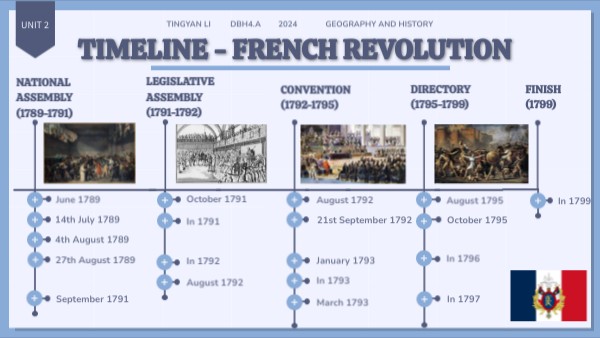 TIMELINE - FRENCH REVOLUTION | Genially