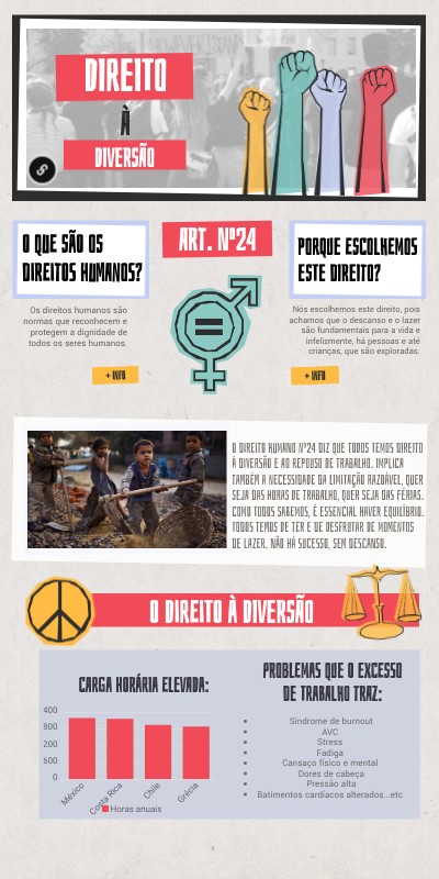 Human Rights Infographic | Genially