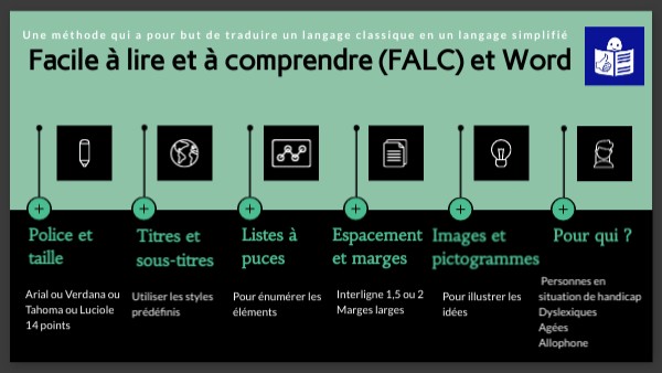 La méthode FALC | Genially