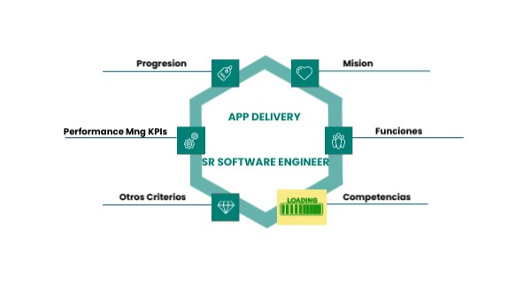 3.11 Sr Software Engineering | Genially