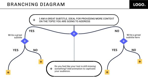 Diagramma ramificato | Genially