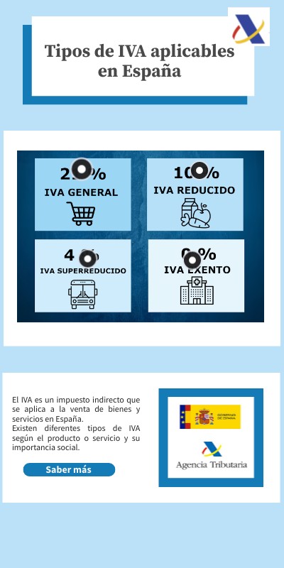 Infografía tipos de IVA en España | Genially