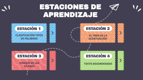 ESTACIONES DE APRENDIZAJE TALLER DE LENGUA | Genially