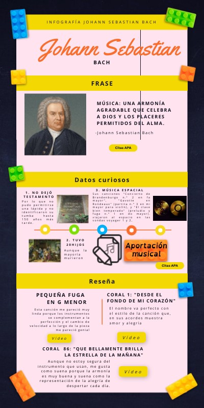 Infografía Cubos Bach