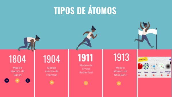 Tipos de Átomos