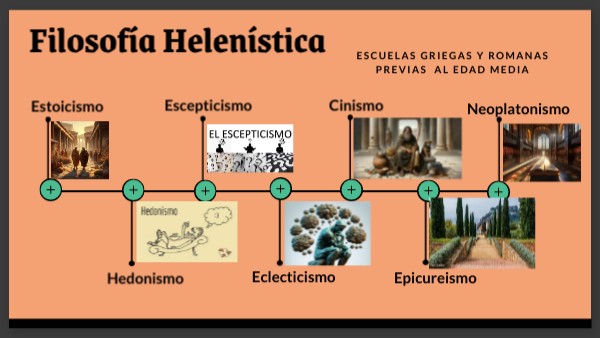 La filosofía helénic
