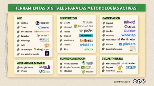 HERRAMIENTAS Y METODOLOGÍAS - JMLL