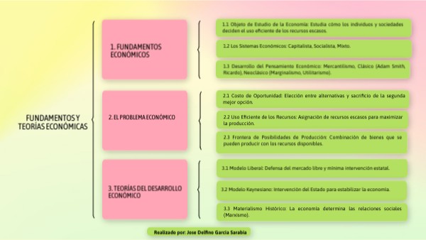 Cuadro sinóptico IA | Genially