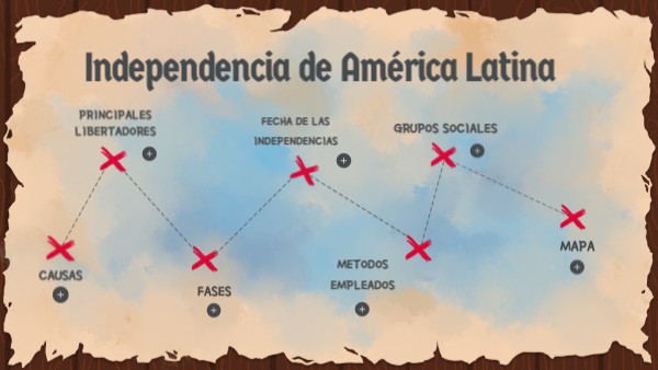 INDEPENDENCIA DE AMÉRICA LATINA | Genially