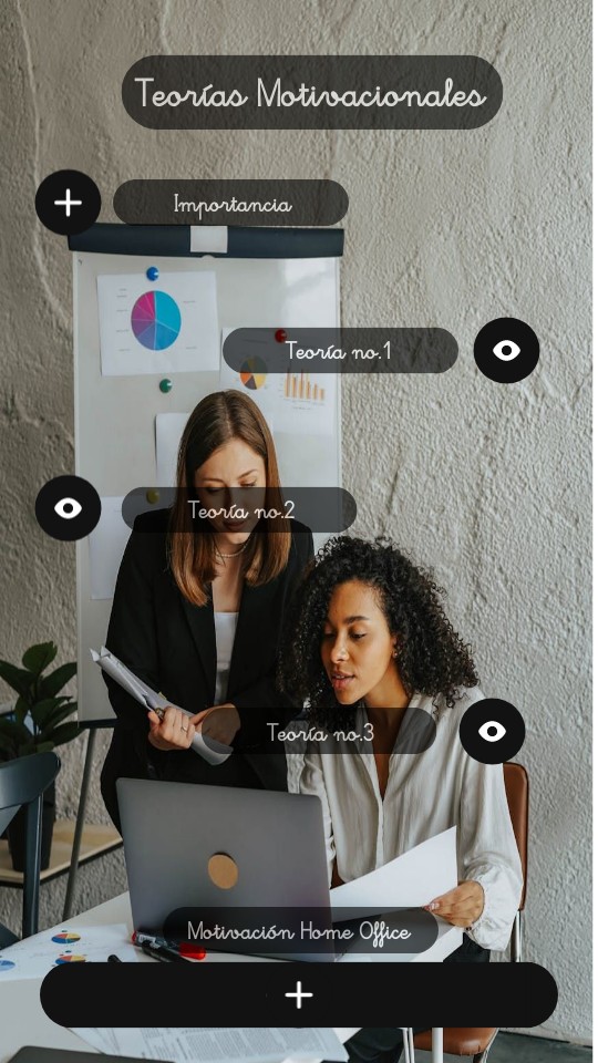 Teorías Motivacionales | Genially