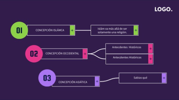 Mapa mental flujo | Genially