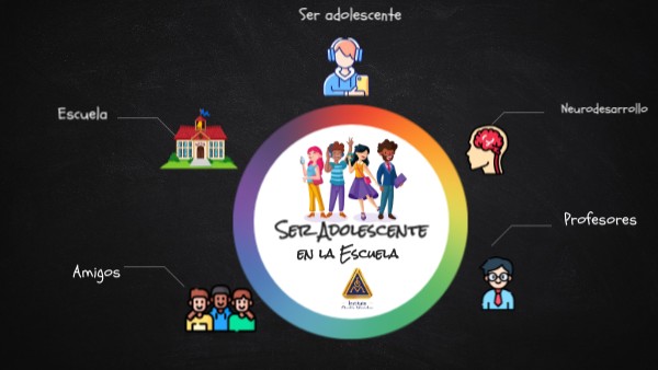 SER ADOLESCENTE | Genially